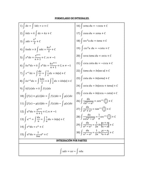 Formulas integrales | PDF