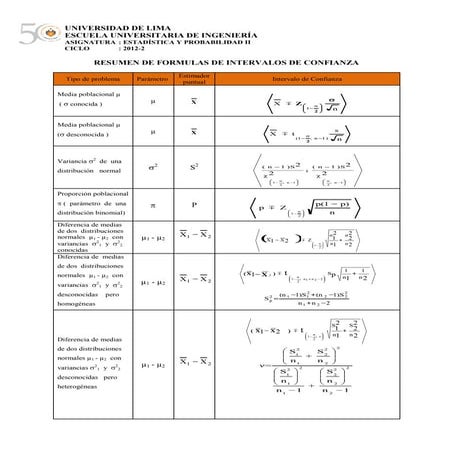 Ecuación De Intervalo De Confianza