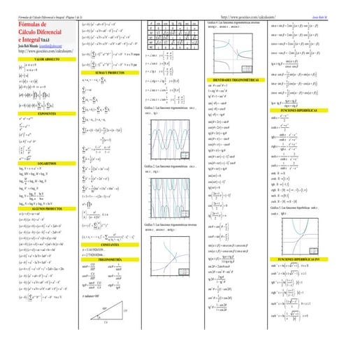 Formulario De Derivadas Formularios Para Bachillerato. Matemáticas