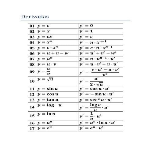 Formulario de Derivadas.pdf