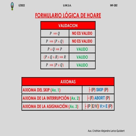 FORMULARIO LÓGICA DE HOARE y VECTORES FORMULAS | PDF