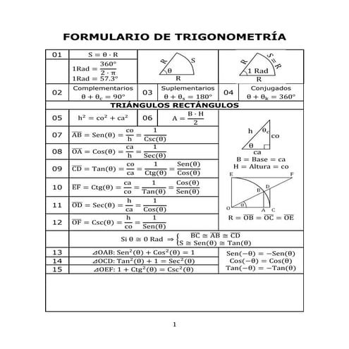 Formulario Trigonometria | PDF