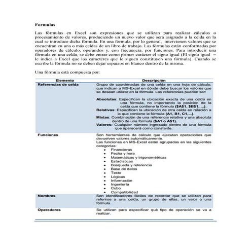 Fórmulas y funciones básicas: descripción, sintaxis y ejercicios de aplicación. | PDF ...