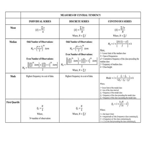 Descriptive Statistics Formulas.docx