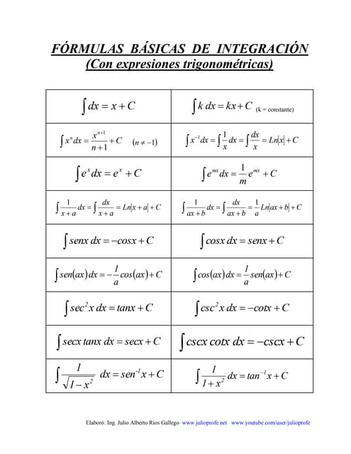 Tabla de integrales inmediatas- con ejemplos | DOC