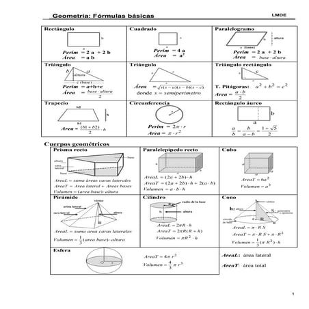 Fórmulas De Geometría Plana