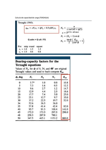 Tablas de la portland cement association | PDF