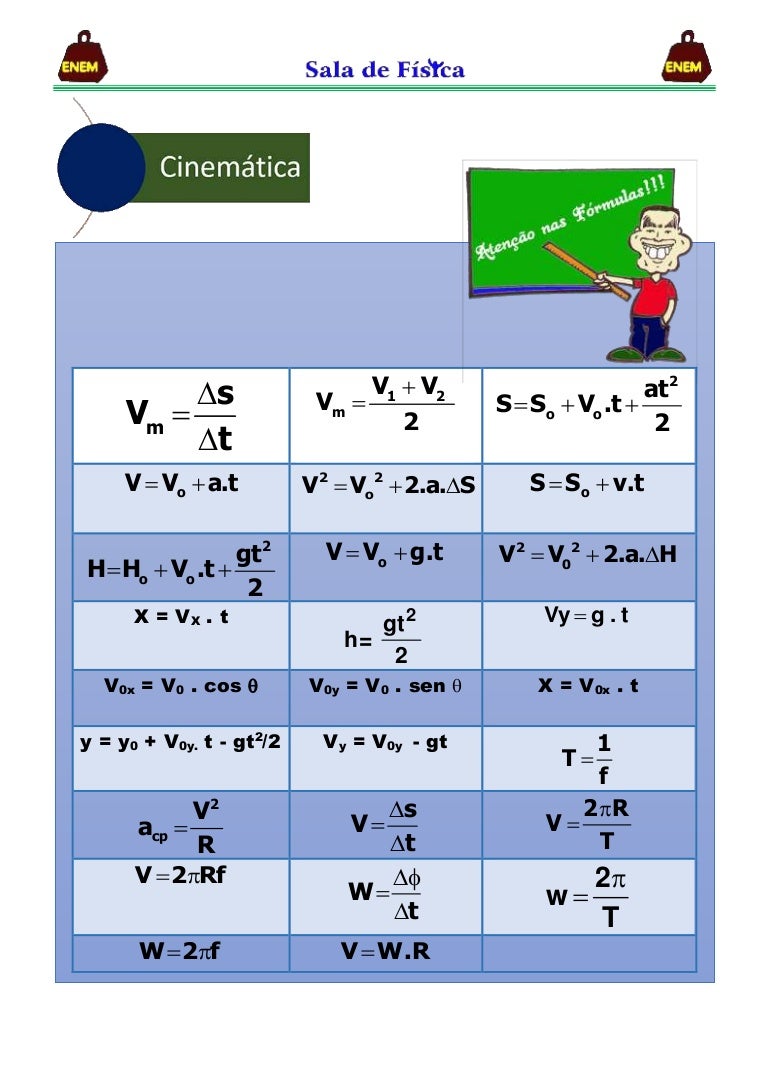 Cinematica Formulas