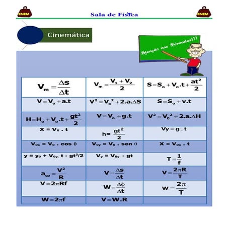 Formulas cinematica | DOCX