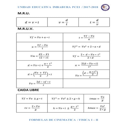 Cinematica Formulas Formulas De Cinemática: Educación Física