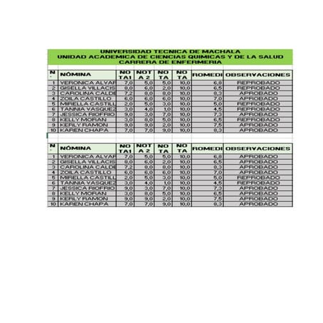 IT OCR Level 2 | PDF