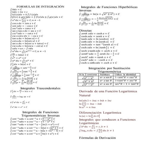 Formulas de integraciã“n 1 | PDF