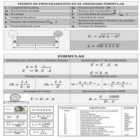 Formulas de tiempo de fresadora | PDF