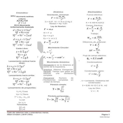 Formulas Basicas De Fisica
