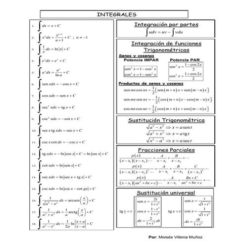 Formulas integrales | PDF