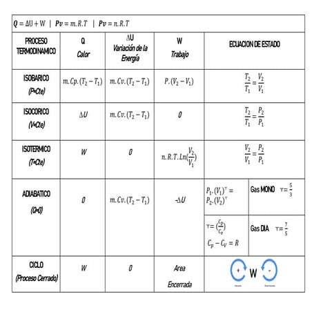 Formulas Termodinamica 1°ley Pdf