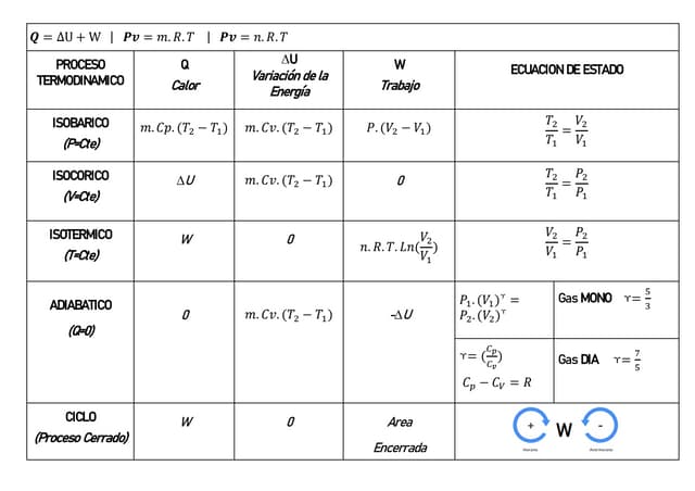 Formulas Termodinamica 1°ley Pdf