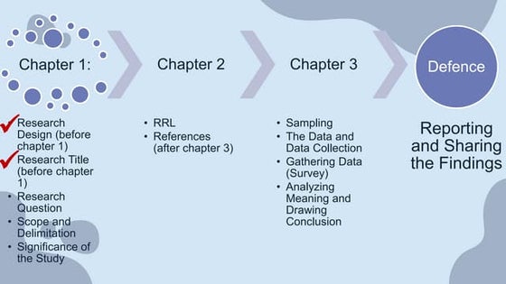 Normal and inverted word order | PPTX