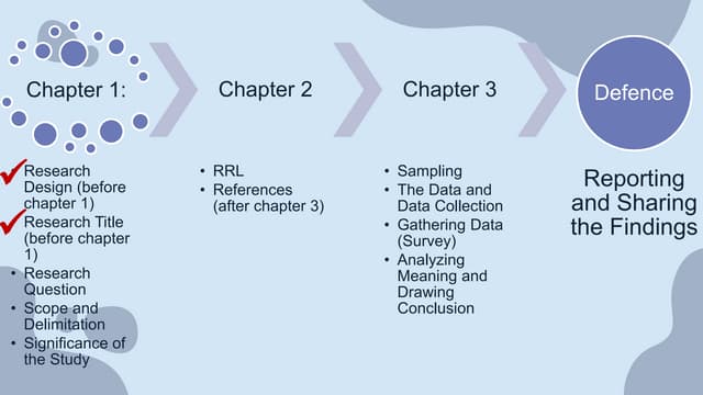 Practical Research 1 Lesson 7 Formulating Research Questions Pptx