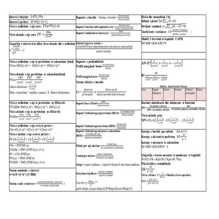 Formulat menaxhment financiar - Drita Konxheli | DOCX