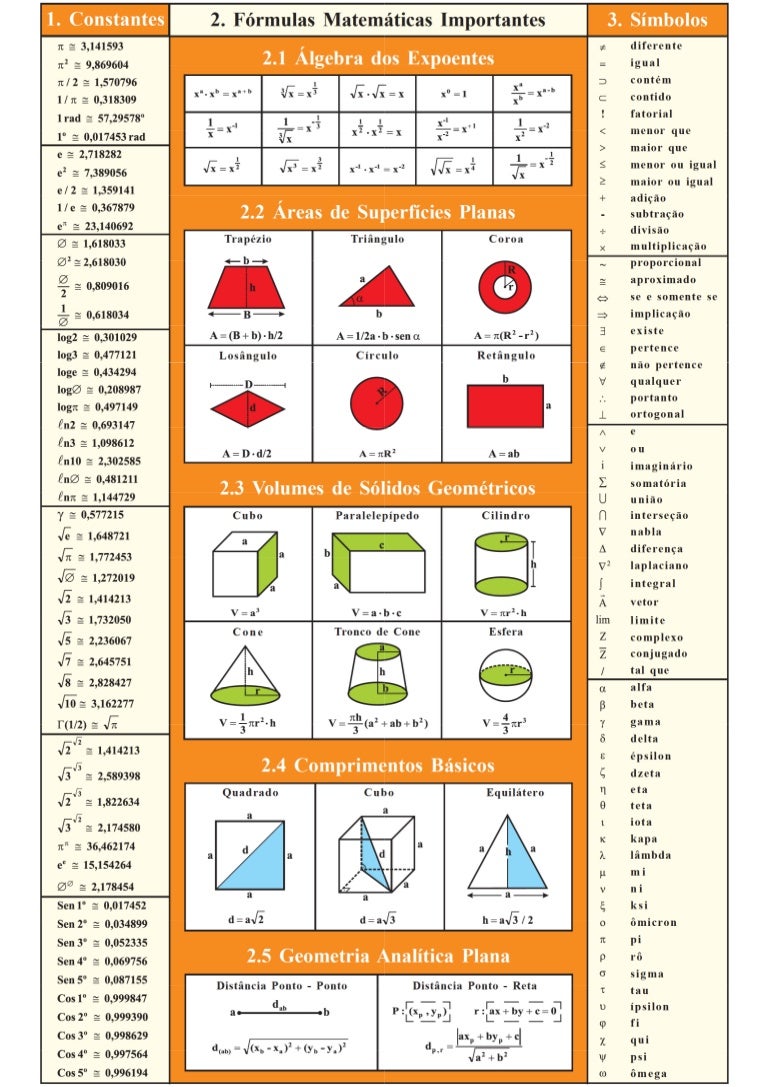 Formulário matemática 001