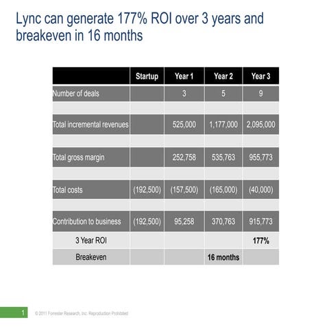 Forrester study_lync can generate 177% roi over 3 years | PPTX ...