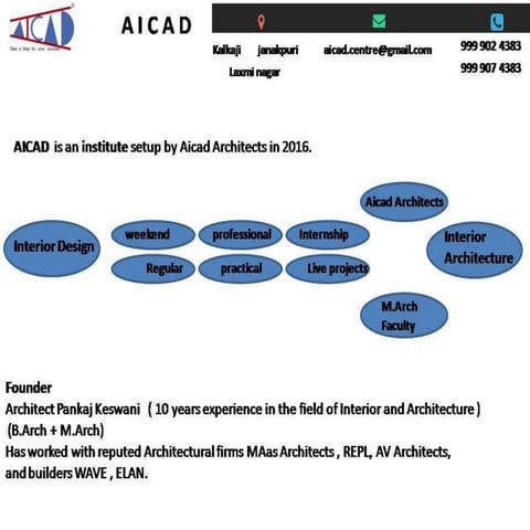 Interior design career opportunities with AICAD | PPTX