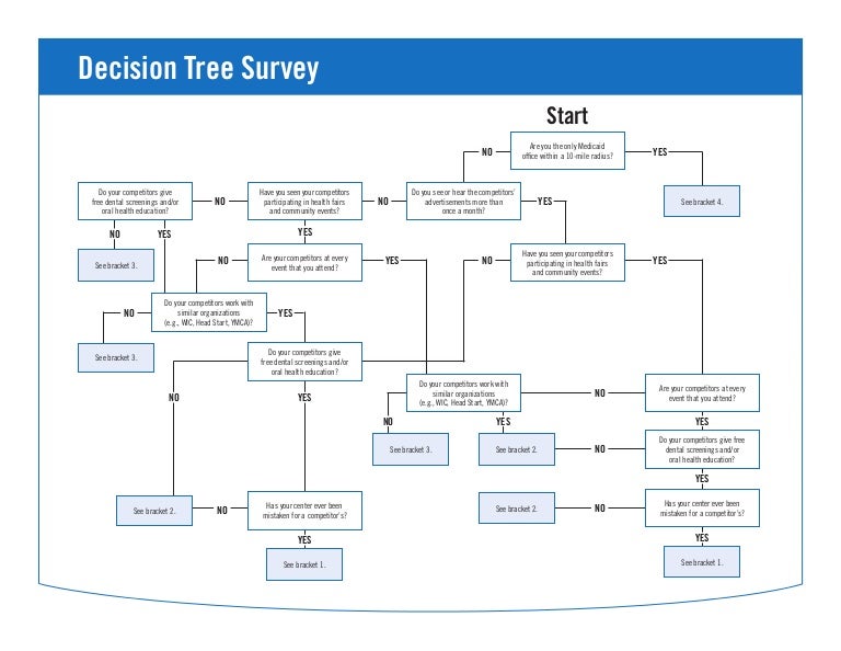 Tree Survey