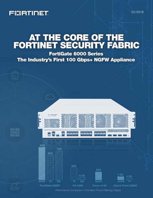 Fortinet Perspectiva Coporativa | PPT