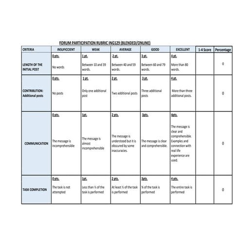 FORUM PARTICIPATION RUBRIC ING129.pdf