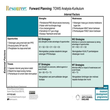Forward-Planning-TOWS-Analysis-Template.docx