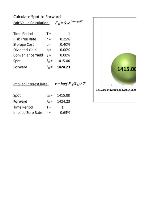 ตารางสอบ O net 54 | PDF