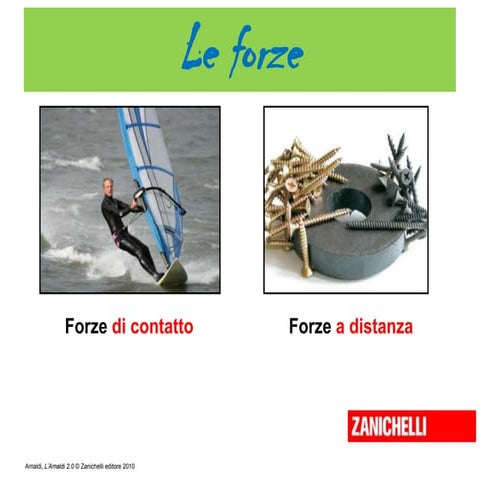 Le forze | PPT