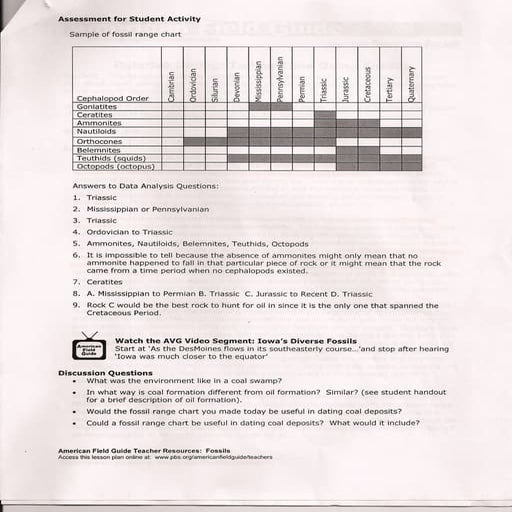 Fossil range chart key | PDF