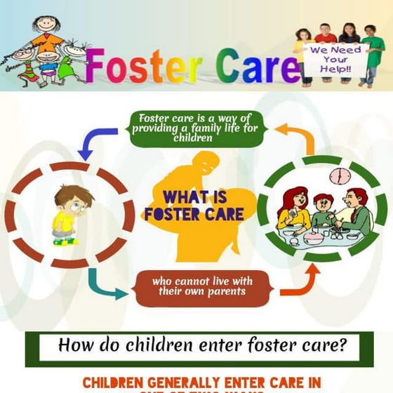 Types of foster carer placement.pdf copy | PPT