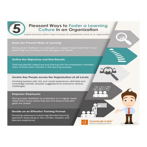 5 Pleasant Ways to Foster a Learning Culture in an Organization ...
