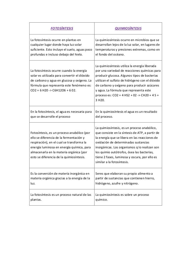 Ejemplo De Cuadro Comparativo De Diferencias Y Semeja