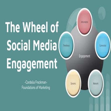 The Wheel of Social Media Engagement |Cordelia Freckman | PDF