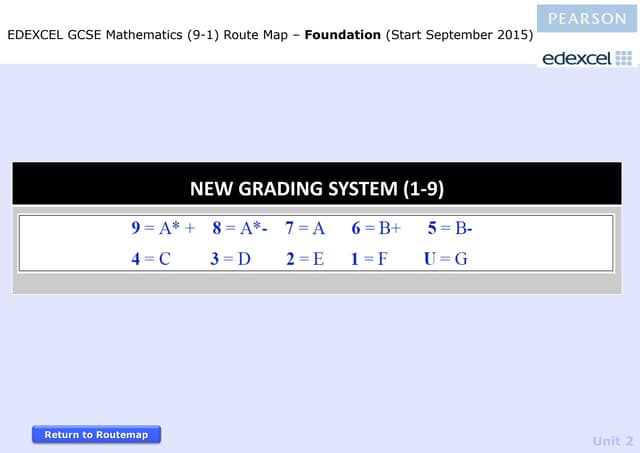 BJC Mathematics Syllabus Topics | PDF