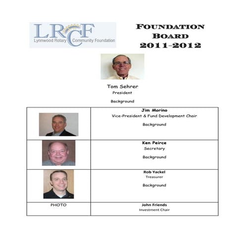 Foundation board | PDF