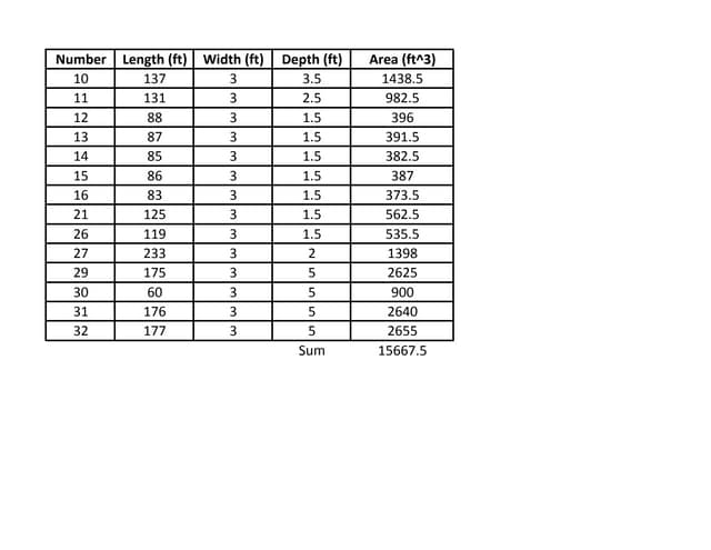 Gutter sizing data | PDF