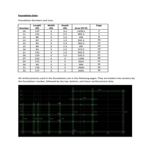 Vpectrl3 ram steel - gravity column design | PDF