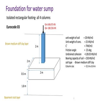 isolated footing foundation design .pptx