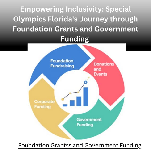 Foundation grants and government funding, funding history .pdf