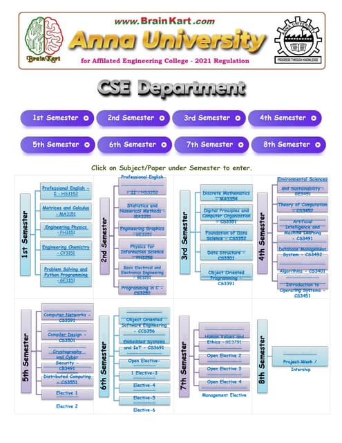 Data science unit1 | PPTX