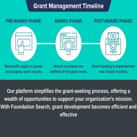 Elevate Your Grant Development with Foundation Search's Services | PPT