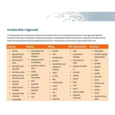 Training and Assessment Foundation_skills_trigger_words | PDF