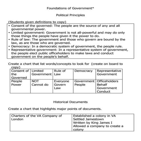 Foundations of government notebook unit 1 | PDF