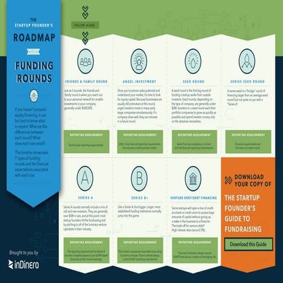 Founders Funding Round Roadmap by Indinero 2017 | PPT