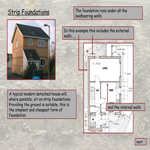 Introduction to Strip Foundations | PPT